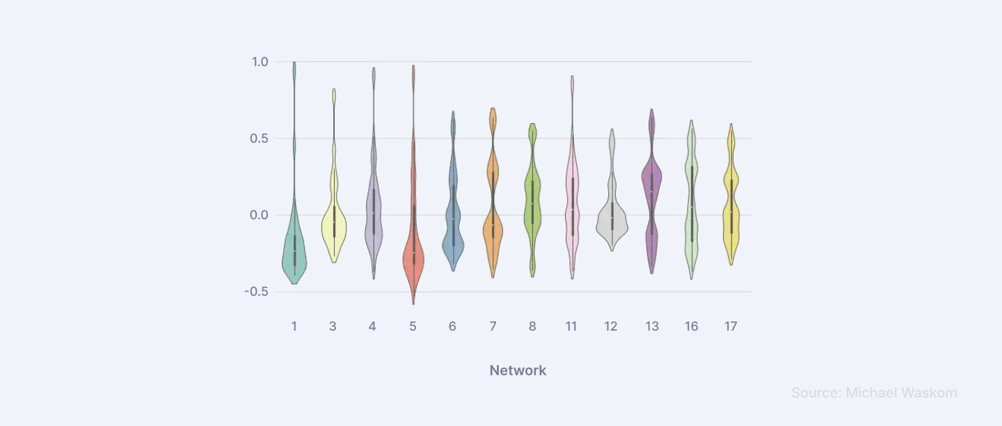 10 Most Popular Python Data Visualization Libraries in 2025